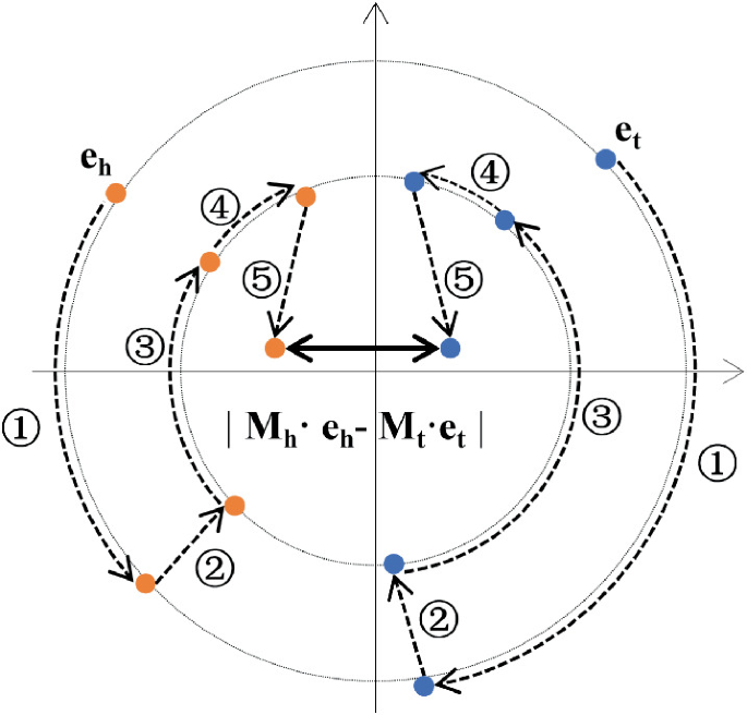 Affine Transformation-Based Knowledge Graph Embedding | Springer Nature Link (formerly SpringerLink)