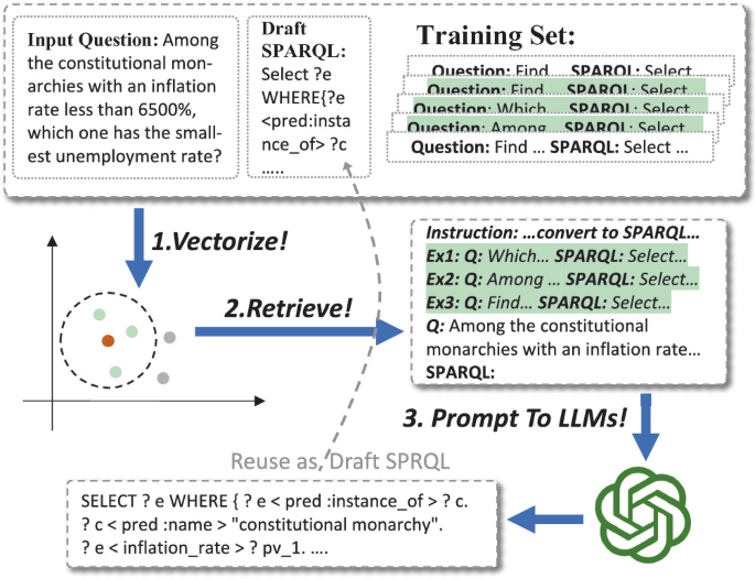 An In-Context Schema Understanding Method for Knowledge Base Question Answering | SpringerLink