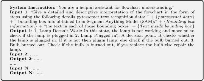 GenFlowchart: Parsing and Understanding Flowchart Using Generative AI ...