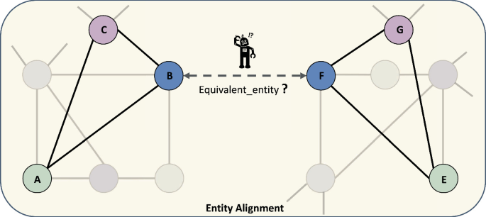 SSNF: Optimizing Entity Alignment with a Novel Structural and Semantic Neighbor Filtering ...