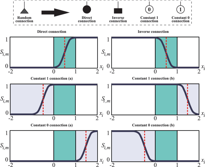 Visual Analytics of Learning Behavior Based on the Dendritic Neuron Model | SpringerLink