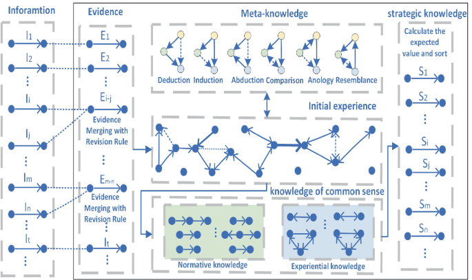 A Belief Evolution Model with Non-axiomatic Logic | SpringerLink