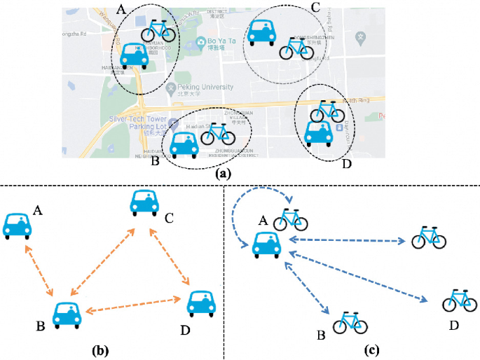 Multi-mode Spatial-Temporal Data Modeling with Fully Connected Networks | SpringerLink