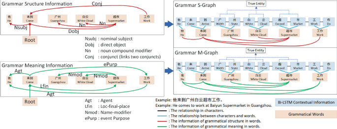 CGCL: A Novel Collaborative Graph Contrastive Learning Network for ...