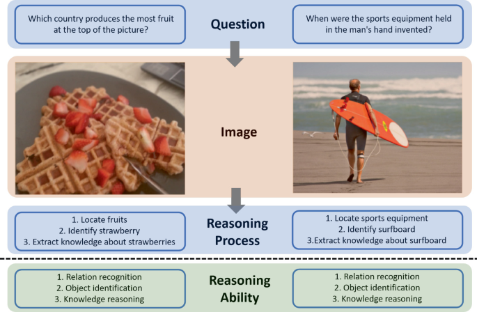 IIU: Independent Inference Units for Knowledge-Based Visual Question Answering | SpringerLink