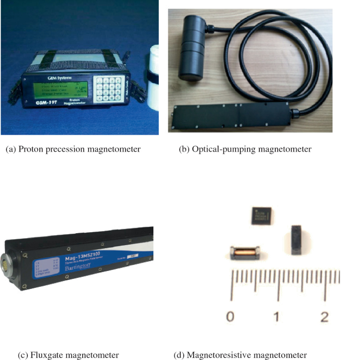 Geomagnetic Navigation and Positioning Methods | SpringerLink
