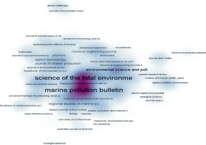 Current status of marine litter and microplastic contamination across ...