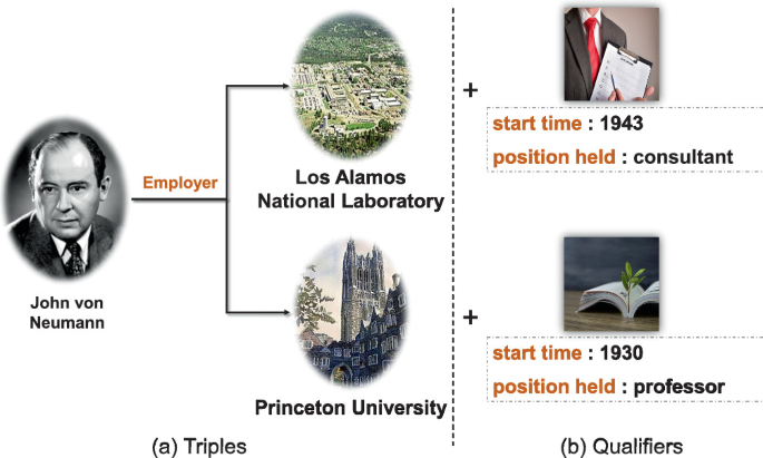 Independent Embedding-Based Relational Enhancement Model for Hyper-Relational Knowledge Graph ...