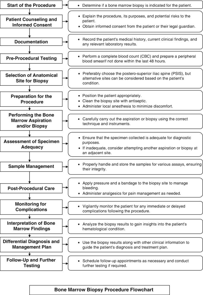 Bone Marrow Biopsy in ICU | SpringerLink