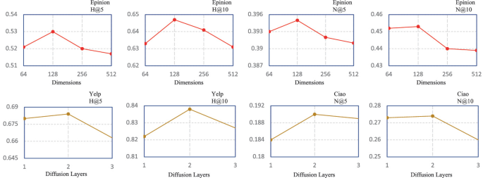 Social Relation Enhanced Heterogeneous Graph Contrastive Learning for Recommendation | SpringerLink