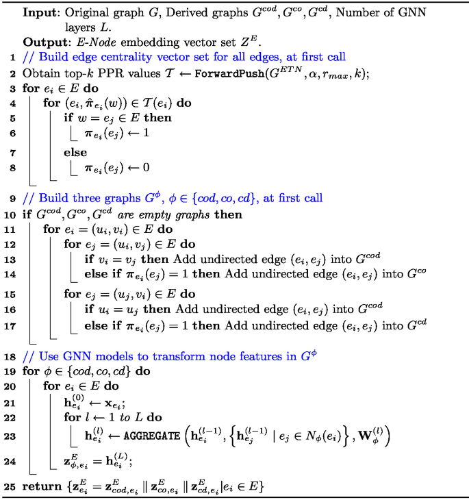 EGNN-AD: An Effective Graph Neural Network-Based Approach for Anomaly Detection on Edge ...