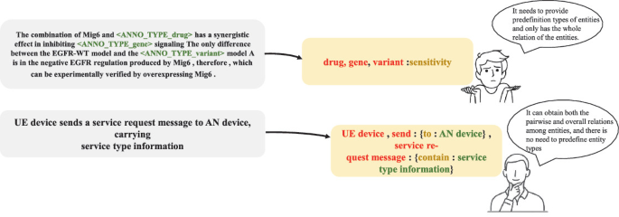 Attributed Triple Extraction by Combination Under Contrastive Learning ...