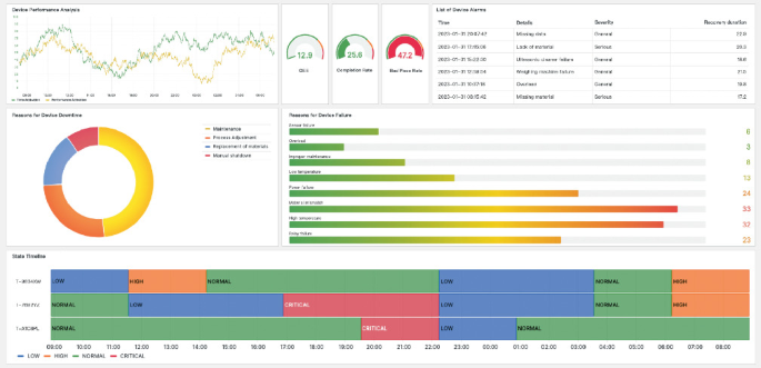 iMonitor: A Real-Time Monitoring Platform for Industrial Internet of ...