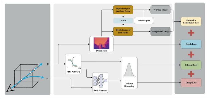 Depth-NeuS: Neural Implicit Surfaces Learning for Multi-view Reconstruction Based on Depth ...