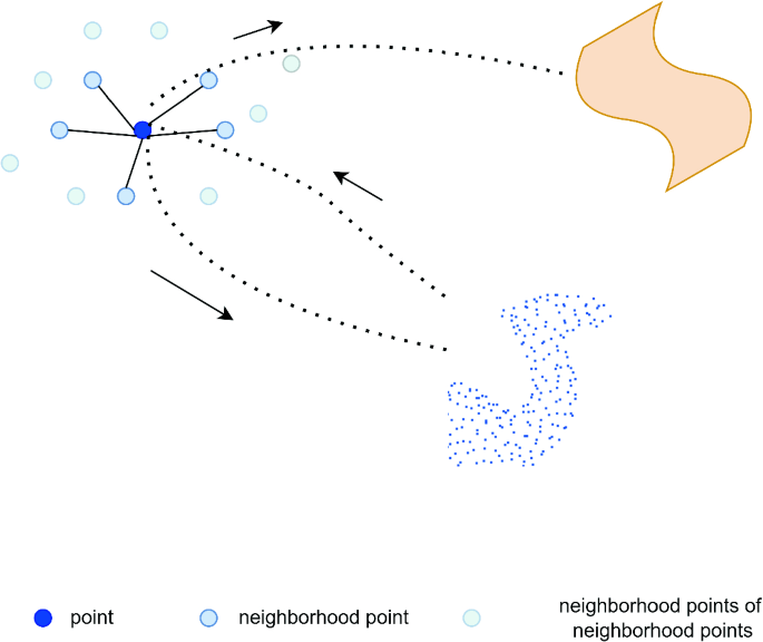 Sparse Point Cloud Upsampling Based on Neural Implicit Functions | SpringerLink