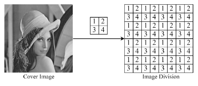 A Pixel Distribution Complexity Classification Enhanced Convolutional Neural Network Predictor ...