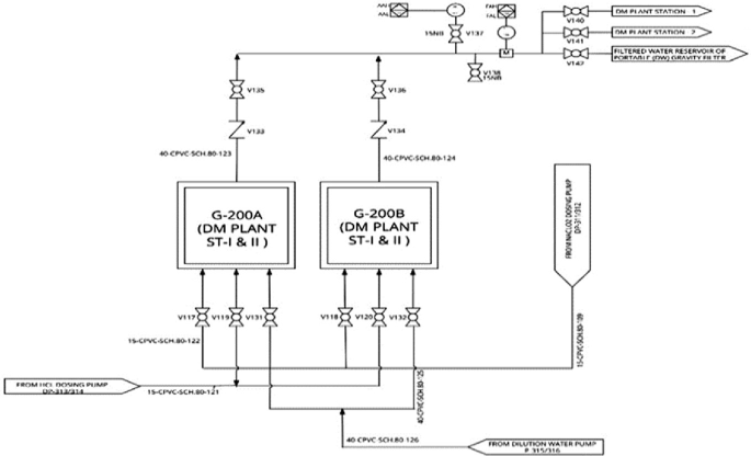 Methodology for Wall Thickness Validation with Stress Analysis of ClO2 ...