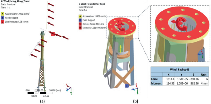 Topology Optimization of Wind Turbine Structural Components | SpringerLink