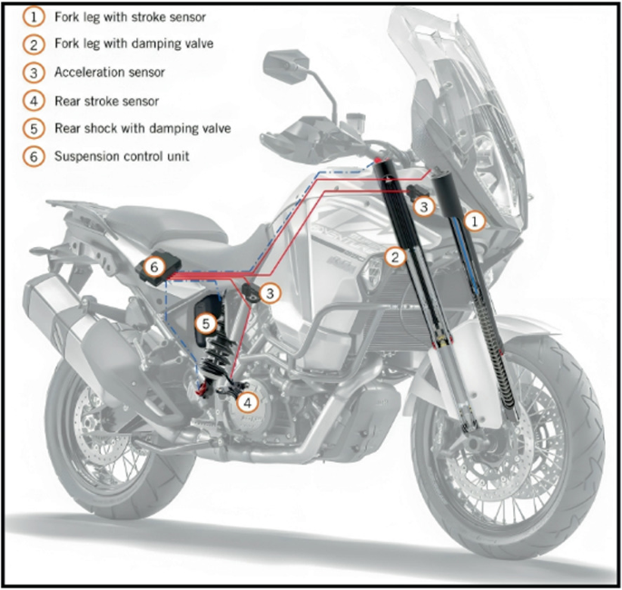 Advancements in Design of Semi-Active Suspension Control System During ...