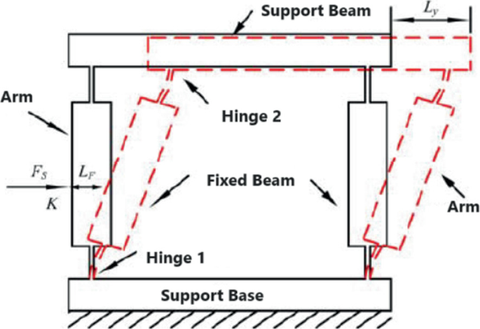 Designing a Piezo-Actuated Four-Bar Motion Amplification Mechanism for Enhanced Compliance ...