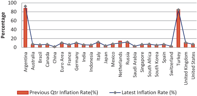 Inflation, Indexation and Real Wage of Non-unionised Workers | Springer ...