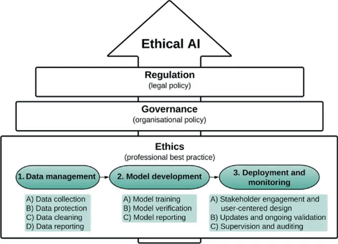 Digital Revolution, Artificial Intelligence, and Ethical Challenges ...