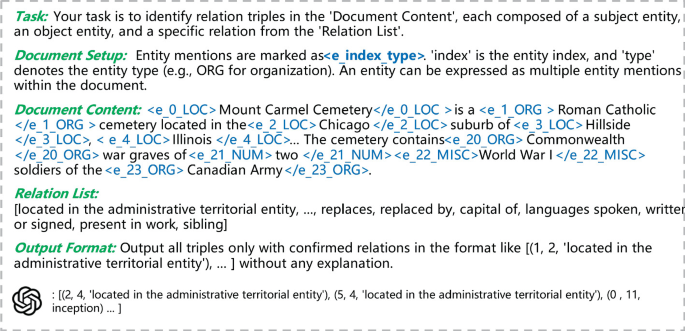 Refining ChatGPT for Document-Level Relation Extraction: A Multi-dimensional Prompting Approach ...