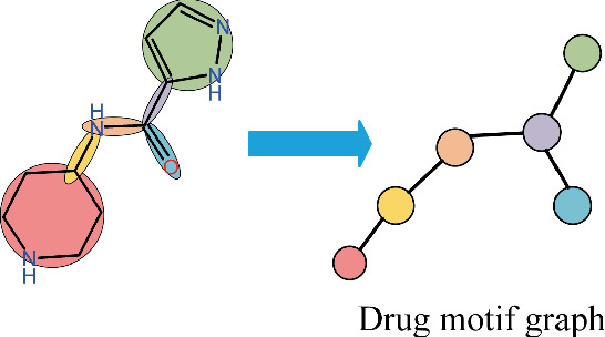 Drug Target Affinity Prediction Based on Graph Structural Enhancement ...