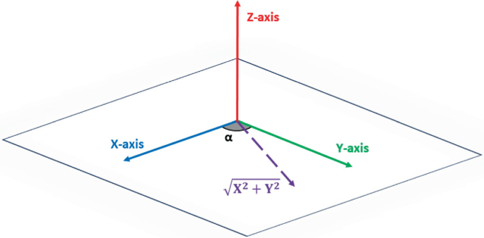 Comprehensive Mathematical Analysis and Derivation of Relationship ...