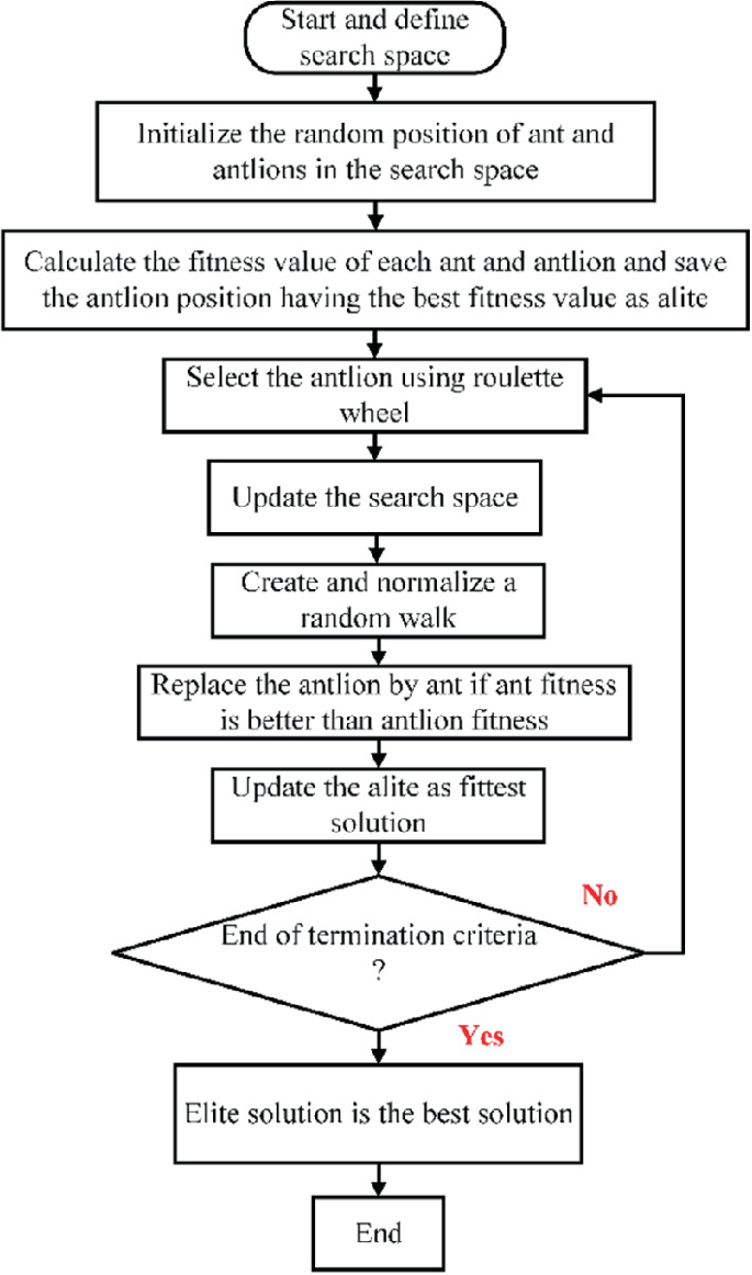 A Comprehensive Review on Metaheuristic Optimization Methods for Efficient Power System ...