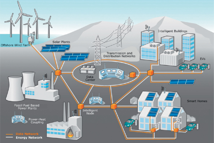 Integration of Intelligent Systems for Efficient Smart Grid Management ...