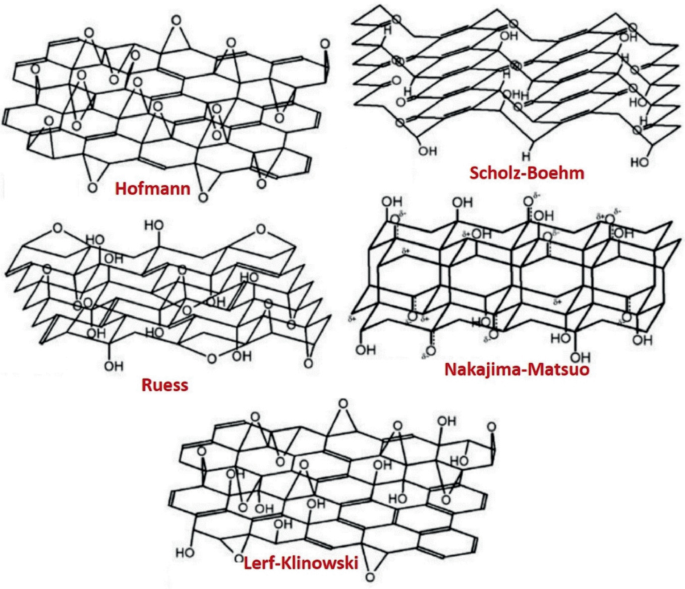 Roadmap: From Carbon to Graphene Quantum Dots | SpringerLink