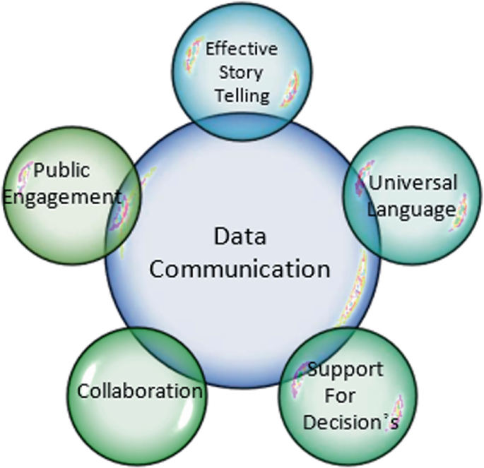 Harnessing Big Data Visualization in Bioinformatics: From Data to ...