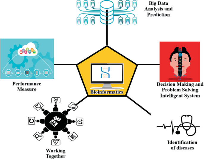 Ethical and Privacy Concerns in Integrating Bioinformatics and Cyber-Physical Systems | SpringerLink