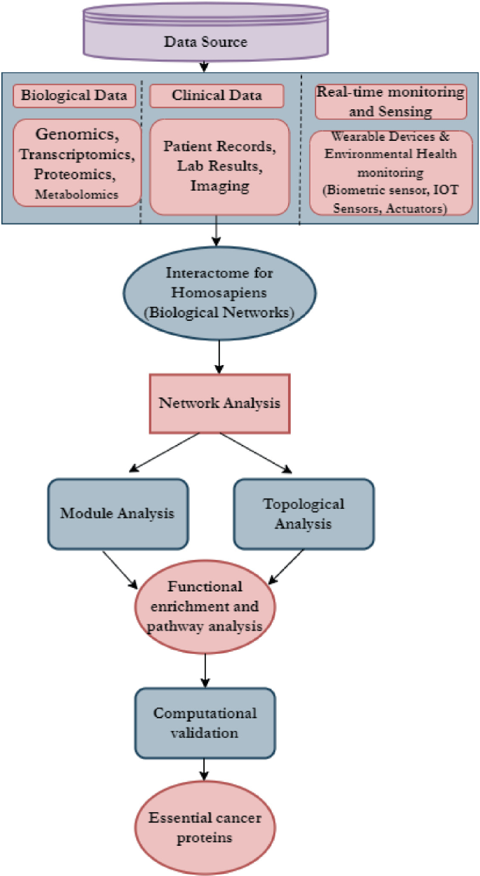 Disease Diagnosis and Management Using Bioinformatics and Cyber-Physical Systems | SpringerLink