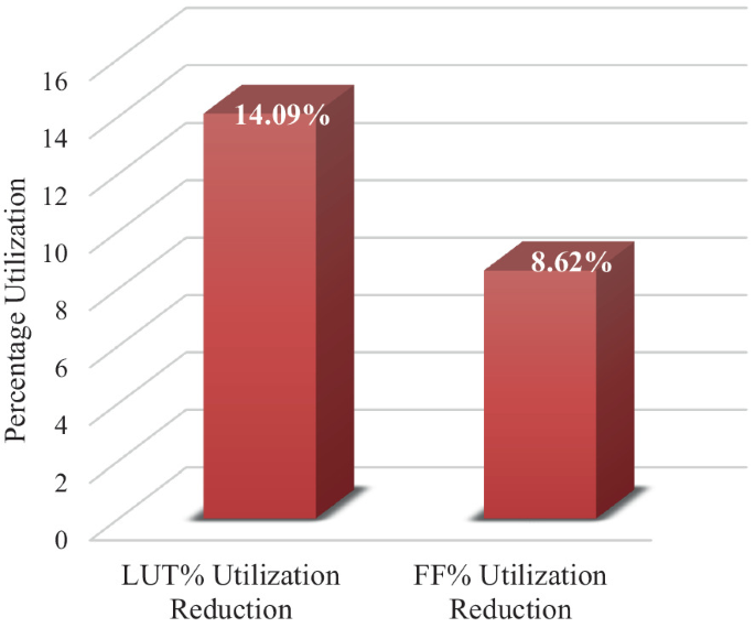 Investigation of an Architecture for Convolutional Neural Network with ...