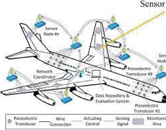 Artificial Intelligence Applications in Optical Sensor Technology ...