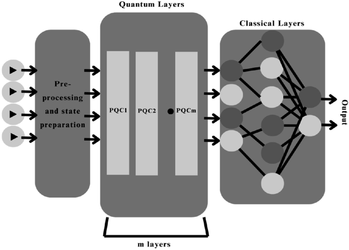 A Hybrid Quantum Machine Learning for the Prediction of Protein Folding ...
