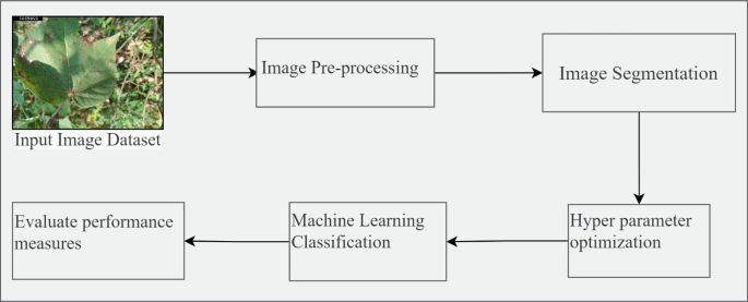 DAMPSO: Dynamic Accelerated Memory-Based PSO for Hyperparameter Tuning ...