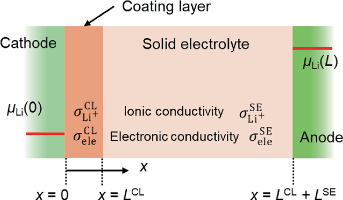 Basic Concept of Electrolyte Protection for Stable Operation of All ...