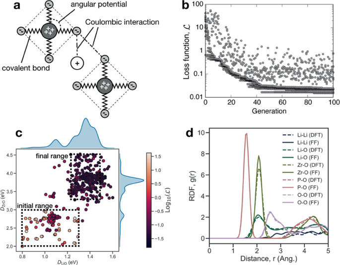 Ion Dynamics at Interfaces in Solid Electrolytes Using Molecular ...