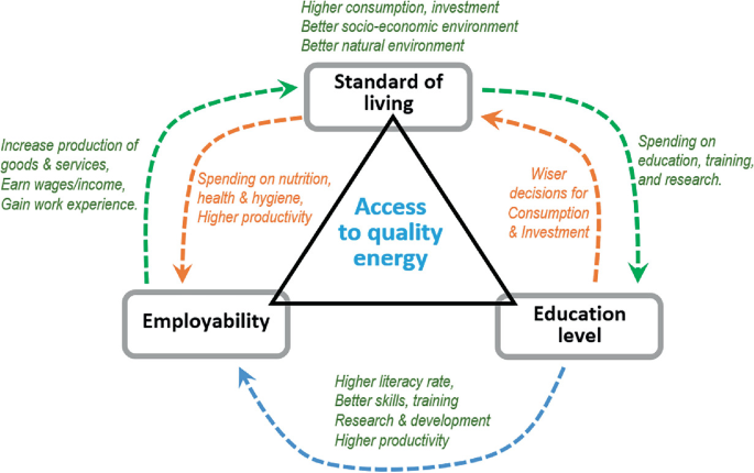 The Energy Injustice of the Orang Asli in Peninsular Malaysia ...