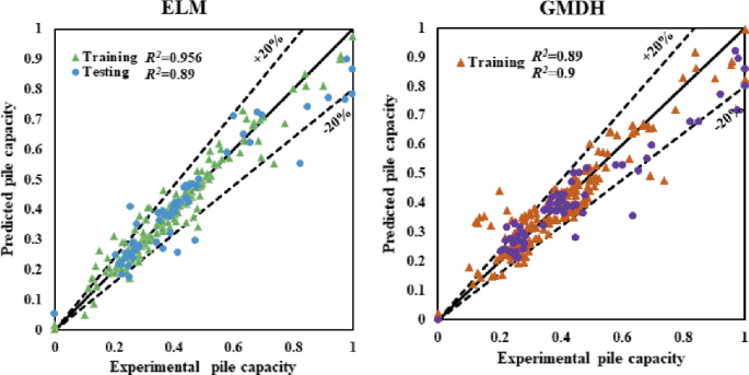 State-Of-The-Art ML-Based Prediction Models for Metakaolin-Based Mortar Using ELM and GMDH ...