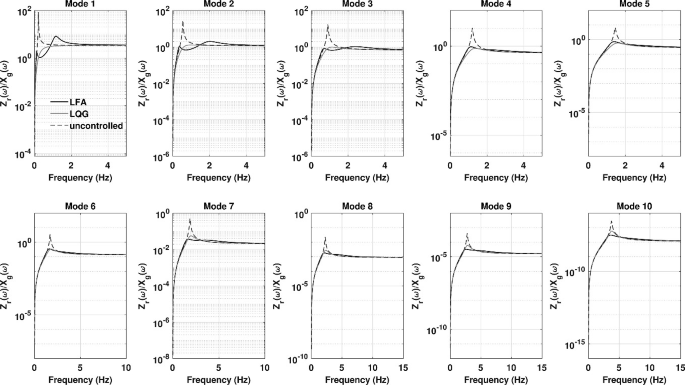 Effect of Observation Spillover on Frequency Adaptive Feedback ...