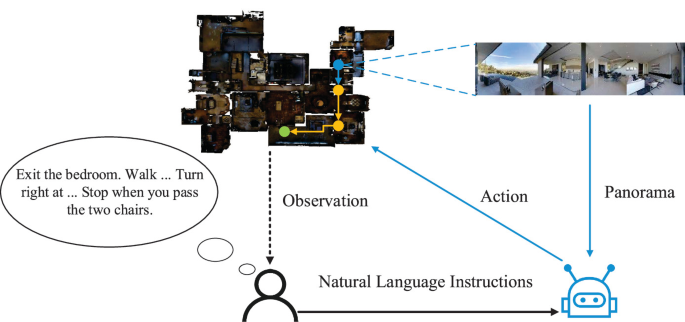 Improved VLN-BERT with Reinforcing Endpoint Alignment for Vision-and ...