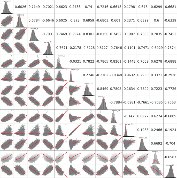 Data-Driven Aircraft Engine Prognostics Using Probabilistic Machine ...