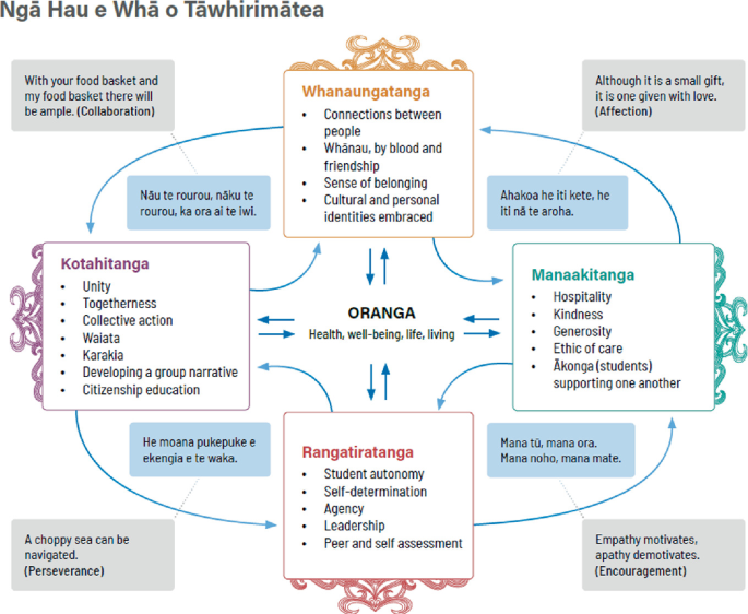 Designing for Diversity | SpringerLink