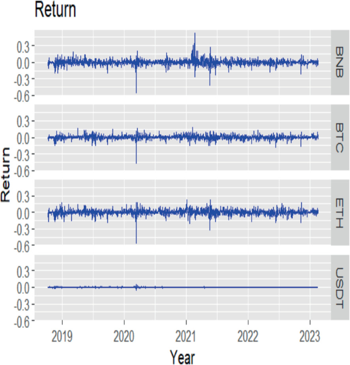 Comparative Forecasting of Major Cryptocurrencies: An Empirical Study ...