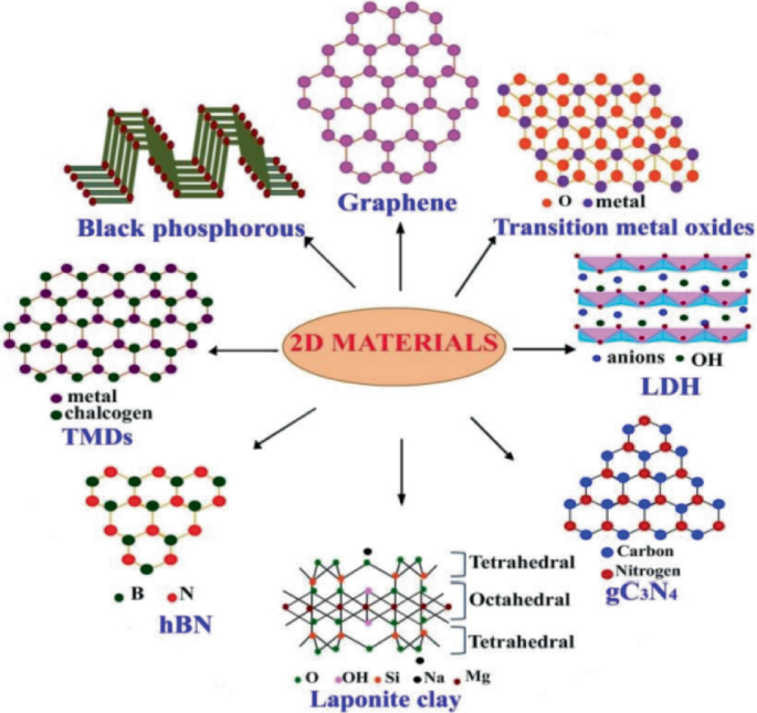 Scalable and Cost-Effective Synthesis of 2D Materials | SpringerLink