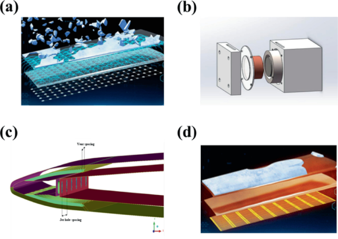 Anti/De-icing Technologies Coupling with Active Methods | SpringerLink